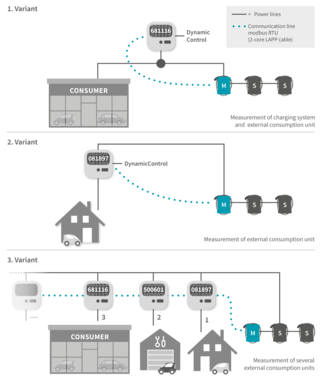 WALTHER-WERKE: Load Management