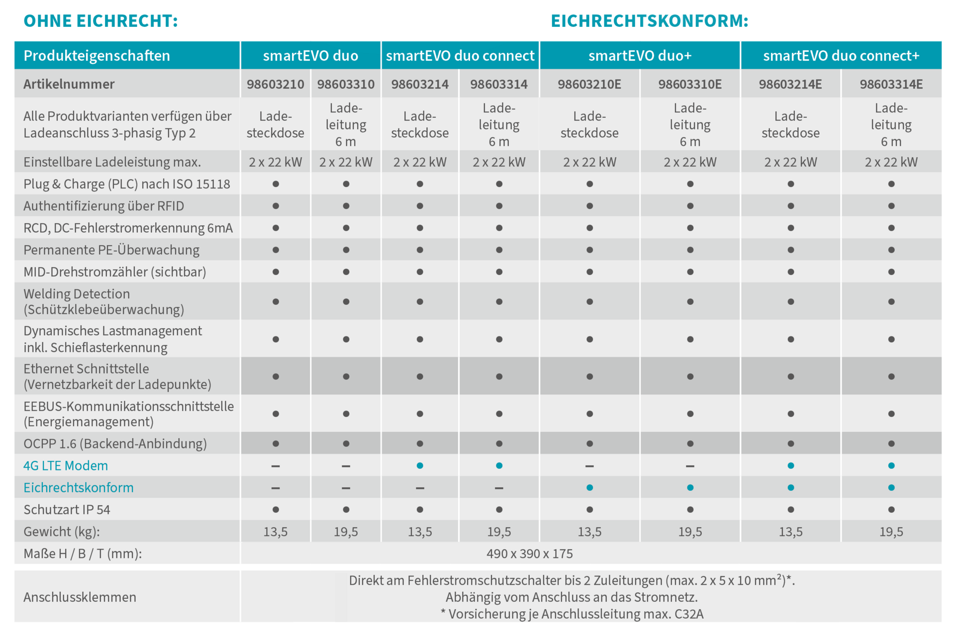 WALTHER-WERKE: wallbox smartEVO duo