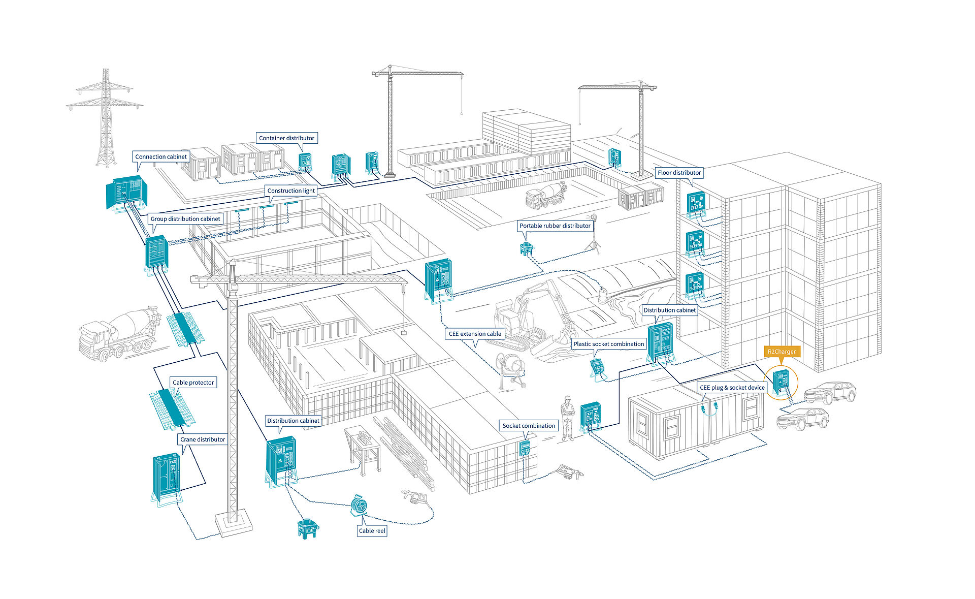 WALTHER-WERKE: Charging solution for construction sites