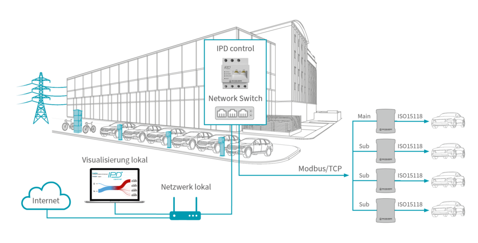 WALTHER-WERKE: IPD control