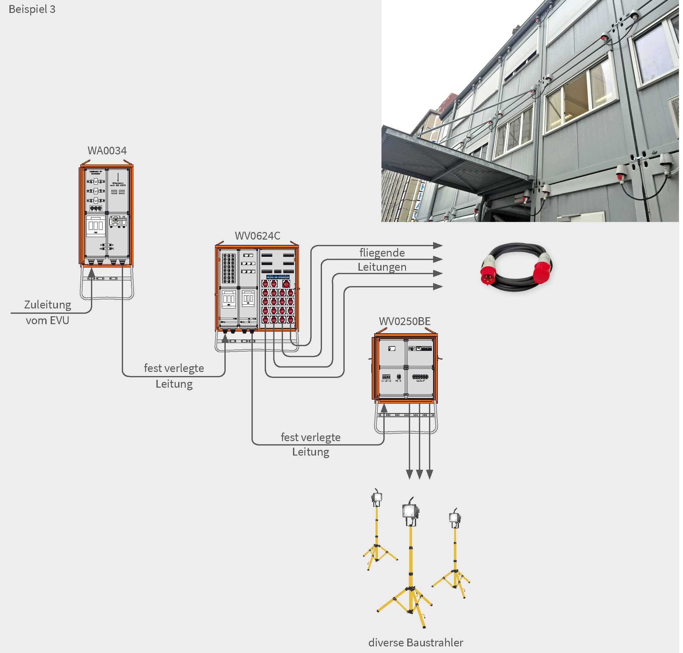 Baustromverteiler | Bosecker | Bau | Walther-Werke