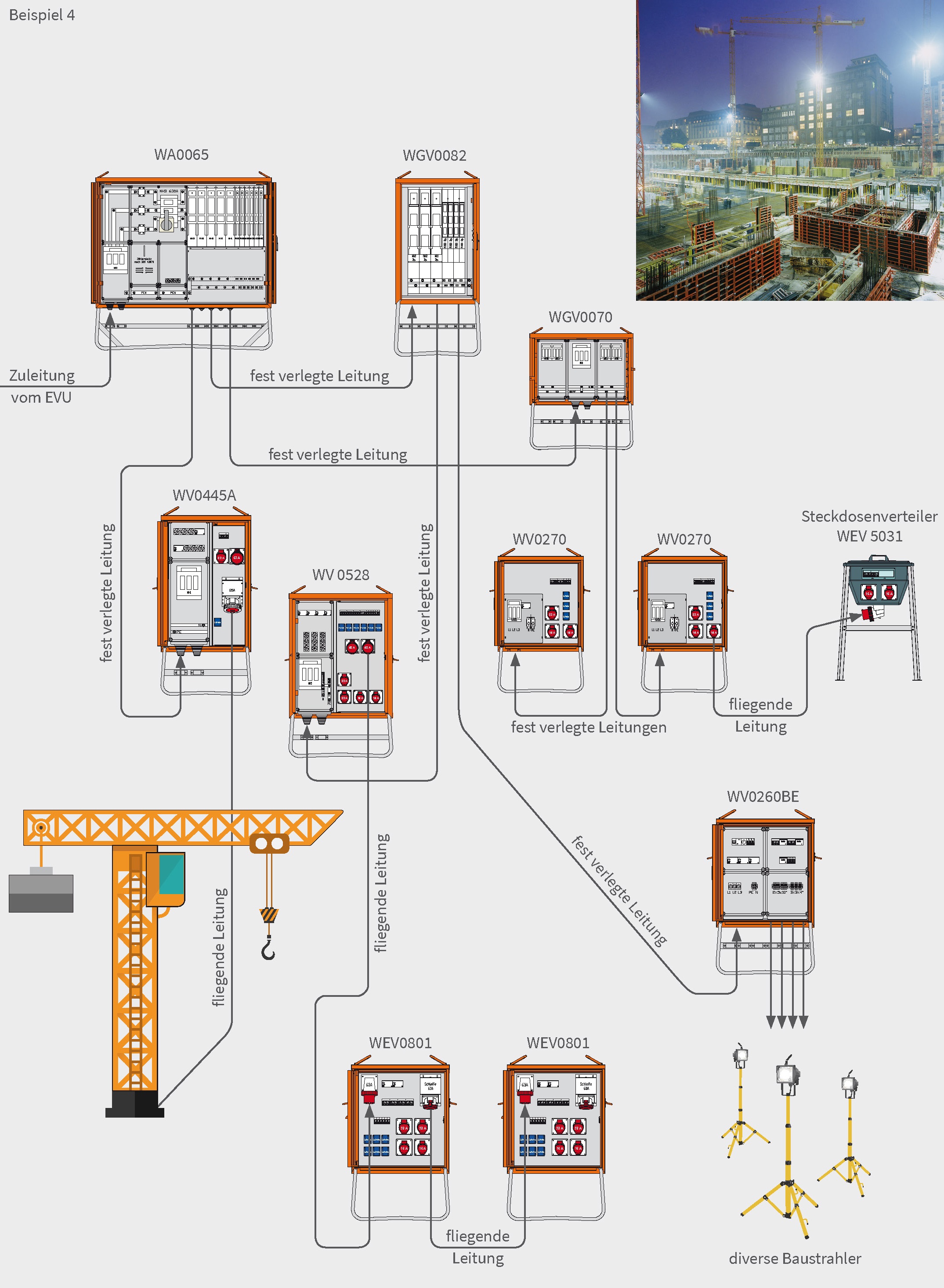 Baustromverteiler | Bosecker | Bau | Walther-Werke