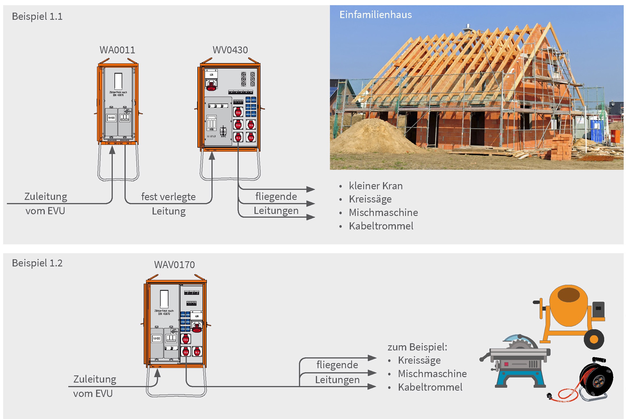 Baustromverteiler | Bosecker | Bau | Walther-Werke